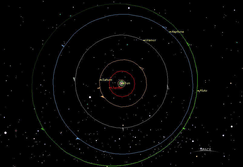 Planet Orbits To Scale planet-orbits-to-scale